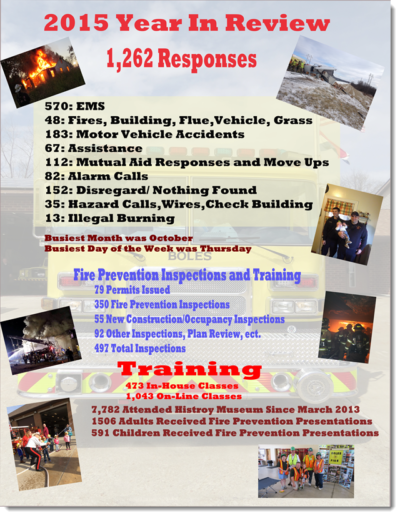 Call Statistics – Boles Fire Protection District